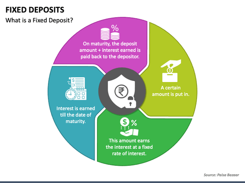 How Fixed Deposits Help You Earn More on Idle Money | PickTheBank